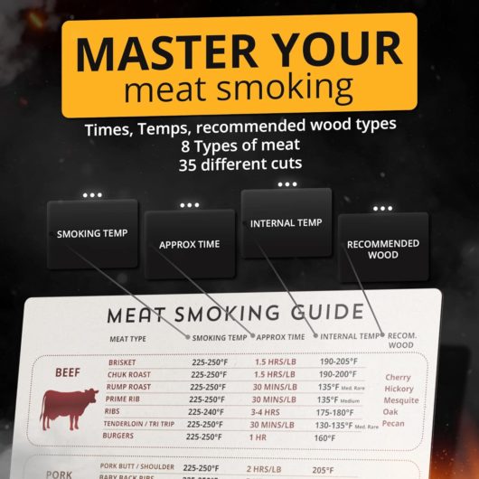 Easy Function 9x12 Meat Smoking Guide & Magnet Review - Rating Kitchen ...